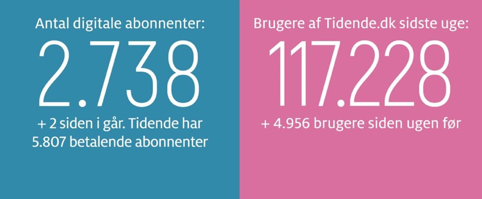 Gravgaard: Når milliarderne er brugt, er der ingen vej tilbage